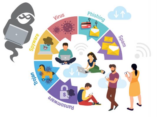 Information Security and Personal Data Protection Awareness Week 2021 ...