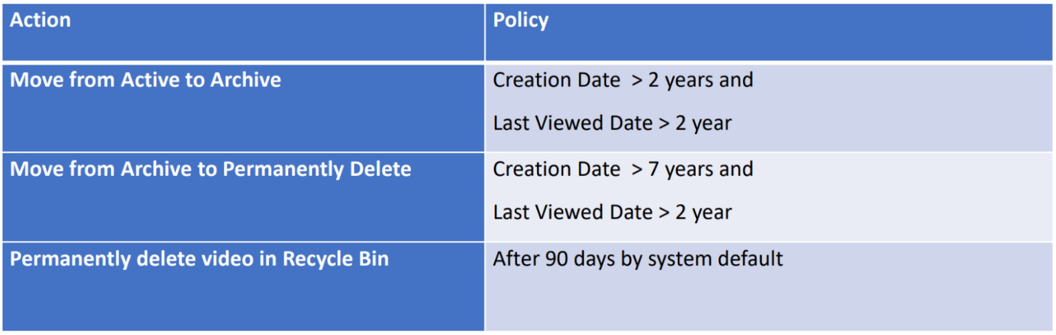 Migrating Panopto On-premises to Panopto Cloud Platform » Information ...