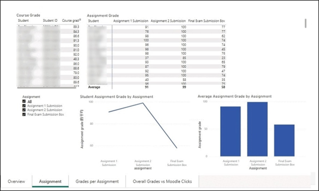 Moodle PowerBI » Information Technology Services