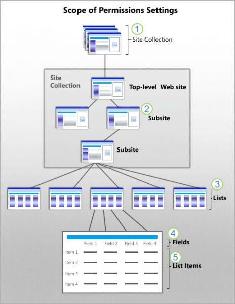 For SharePoint administrator - User Guide on Site Administration ...
