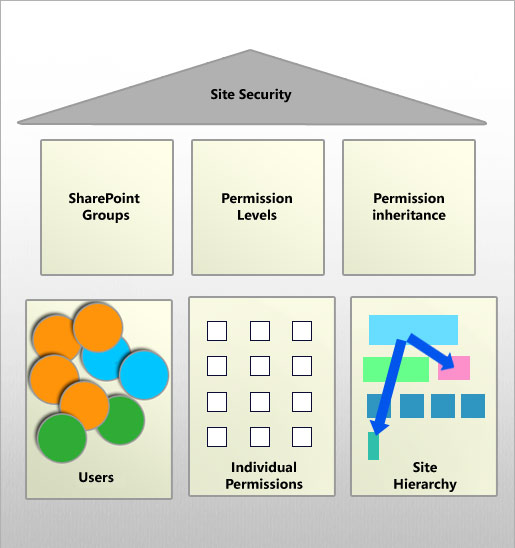For SharePoint administrator - User Guide on Site Administration ...